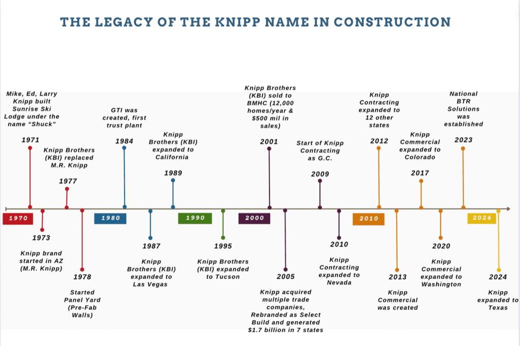 About - Knipp Contracting